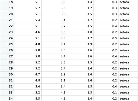 Solved Answer Each Question Using RStudioPart Data Chegg