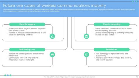 Future Outlook Of Emerging Wireless Communications Fio Mm Ppt Powerpoint