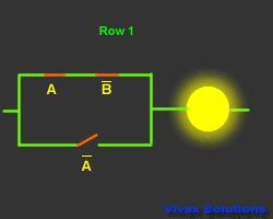 Boolean Algebra Tutorial Worked Examples For Problem Solving Vivax Solutions