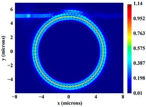 Compact Slot Microring Resonator For Sensitive And Label Free Optical Sensing