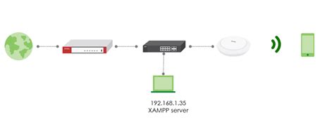 [nebula] how to configure external captive portal for a ssid — zyxel