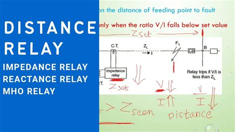 What Is Reactance Relay At James Earle Blog