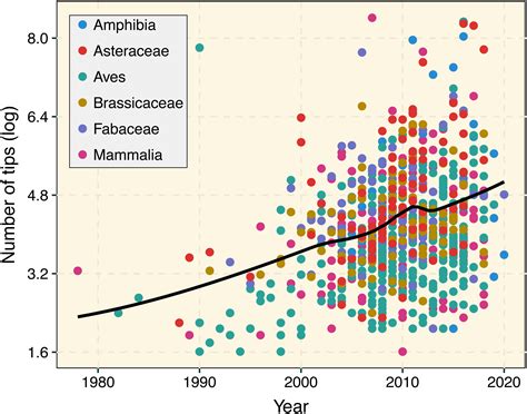 Treedatatable A Wrapper For Datatable That Enables Fast Manipulation