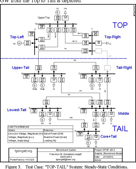 Figure 3 From Effects Of The Synthetic Inertia From Wind Power On The