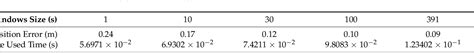 table 3 from uav localization algorithm based on factor graph