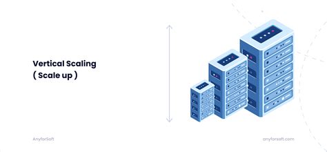How To Scale A Software Product Tips Anyforsoft