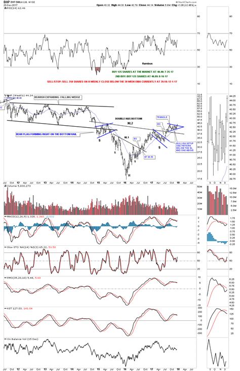 Some Commodity Charts Are Breaking Out Gold Eagle