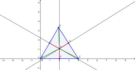 Circumcenter 3 GeoGebra