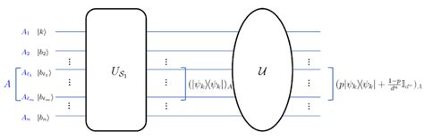 Quantum Information Masking Under Noise The State K Is To Be Encoded