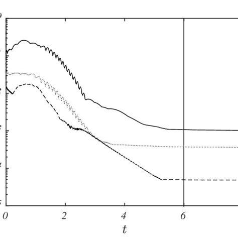 Example Of The Convergence Of The Infinity Norm ∂ T U ∞ ∂ T Download Scientific