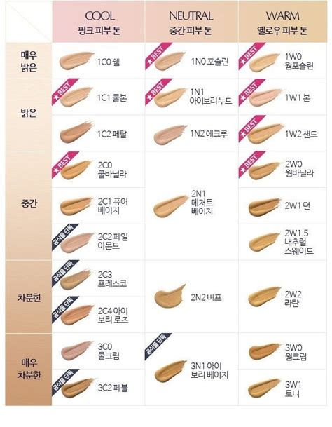 에스티로더 파운데이션 색 추천 지식in