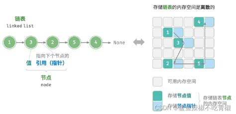 数据结构1《hello 算法》整理hello算法 Csdn博客