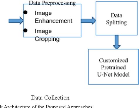 Figure 1 From Cardiomegaly Detection Using Deep Convolutional Neural Network With U Net