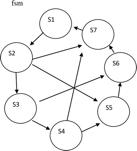 Figure 4 From An Efficient Memory Utilization Architecture For Low