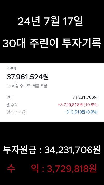 빅테크 조정 소형주 급등 러셀지수 급등 포트폴리오 변화가 필요한가 Youtube