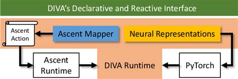 Figure 6 From Distributed Neural Representation For Reactive In Situ Visualization Semantic
