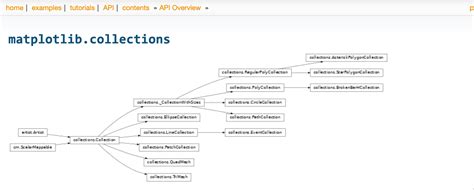 Llections Inheritance Diagram Smallblurry · Issue 15109