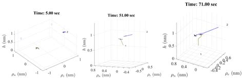 Genetic Fuzzy Inference System Based Three Dimensional Resolution Algorithm For Collision