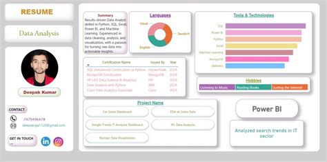 Dataanalytics Opentowork Sql Powerbi Machinelearning Python Deepak Kumar