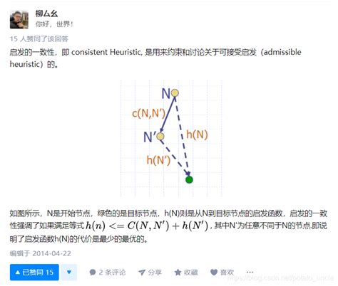 Ai A算法启发式函数的一致性 Csdn博客