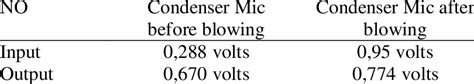 input output measurement results of mic amplifier circuit download