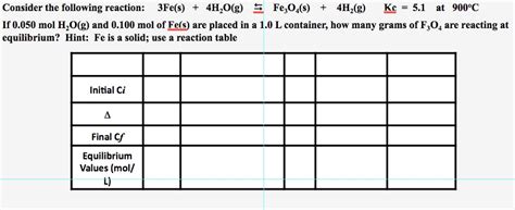 Solved Consider The Following Reaction 3fe S 4h20 G
