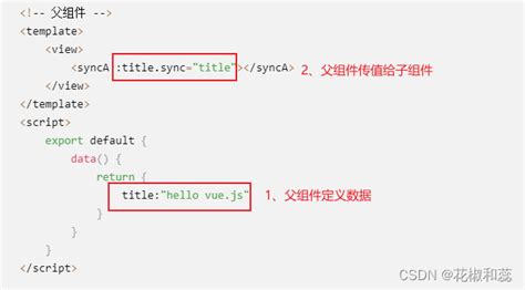 【uni App】 Sync修饰符与emitupdatexxx实现数据双向绑定emitupdate Csdn博客