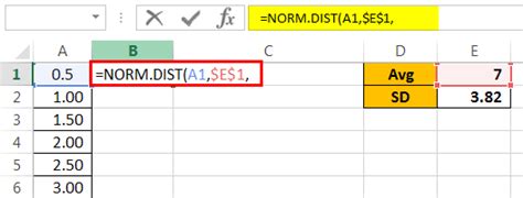 Standard Deviation Graph Chart In Excel Step By Step Tutorial