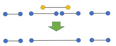 Leetcode Blind 75 Solved And Explained Intervals Part 9 By Evie