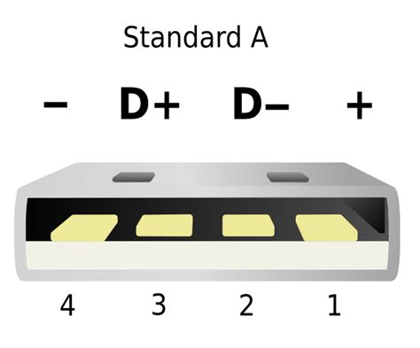 Tms320f28377d I Have A Question About The Usb Circuit Of The F28379d