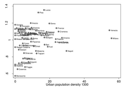 urban population density in 1300 1300 population of cities with 5 000