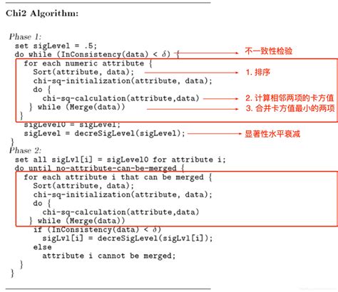 特征离散化（二） 之 Chi2分箱chi2算法 Csdn博客