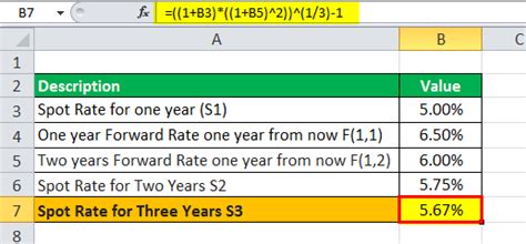 Forward Rate Formula Definition And Calculation With Examples