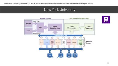 Architecting The Digital Enterprise Ppt