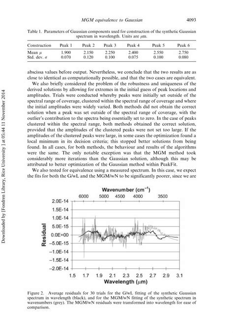 Pdf Technical Note Equivalence Of Modified Gaussian Model Mgm In