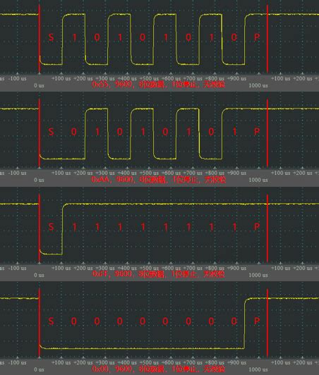 02 usart 流控uart cts rts 时序 csdn博客