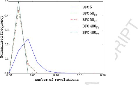 Figure 1 From Simulation Of A Tablet Coating Process At Different Scales Using Dem Semantic