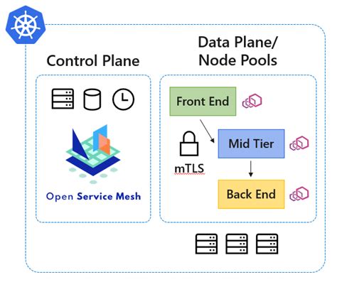 announcing public preview of the open service mesh osm aks add on