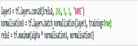 Third Layer Of The Network Download Scientific Diagram