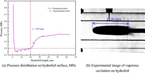 Comparison Of Numerical Simulation Results With Experimental Results