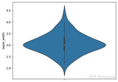 10个实用的数据可视化的图表总结 知乎