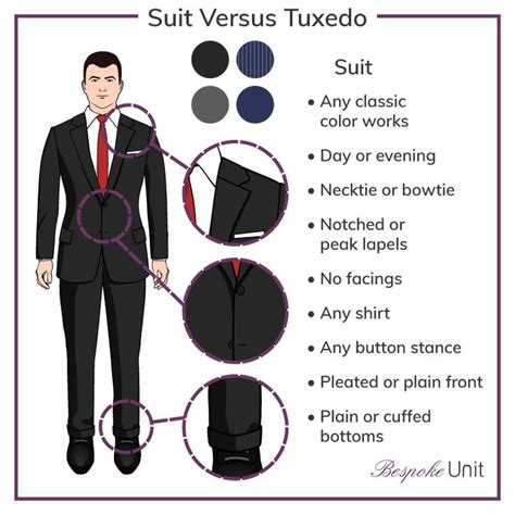 Tux Vs Suit What S The Difference Between A Suit Tuxedo Types Of Suits Tux Vs Suit Suits