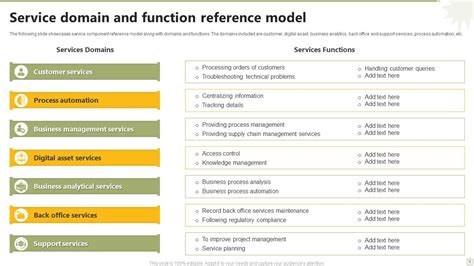 Reference Model Powerpoint Ppt Template Bundles Ppt Example