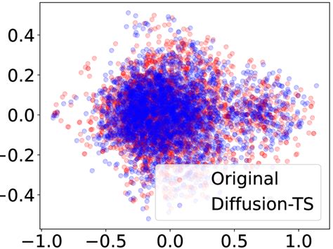 240301742 Diffusion Ts Interpretable Diffusion For General Time