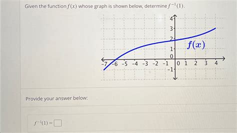 solved given the function f x ﻿whose graph is shown below