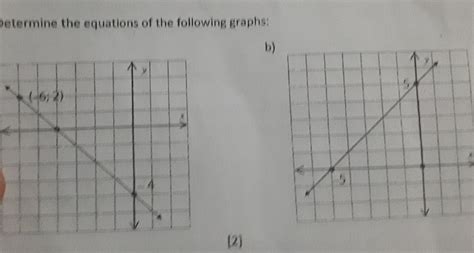 Solved Determine The Equations Of The Following Graphs B 2 Math
