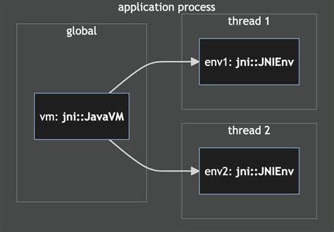 Leveraging Rust In Our High Performance Java Database