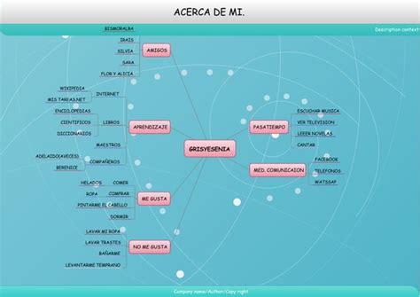 Edraw Mindmap PPT