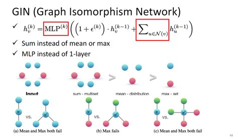 Graph Neural Network