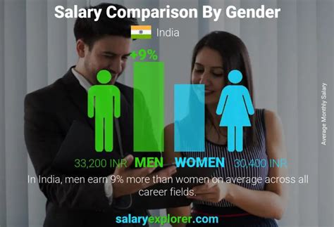 Data Analyst Average Salary In India 2023 The Complete Guide